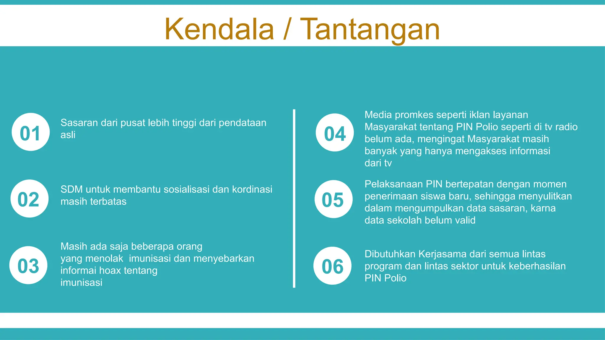 PPT MICROPLANNING PIN POLIO - PKM CIBODASARI.pptx