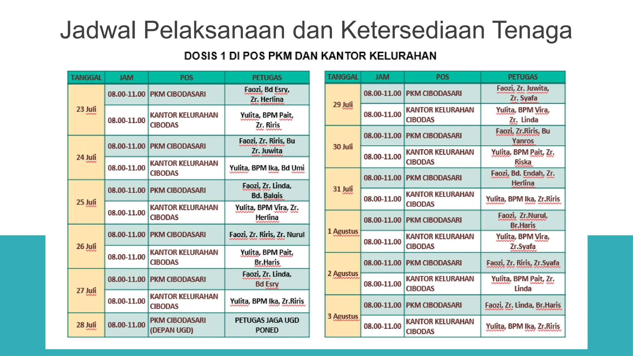 PPT MICROPLANNING PIN POLIO - PKM CIBODASARI.pptx