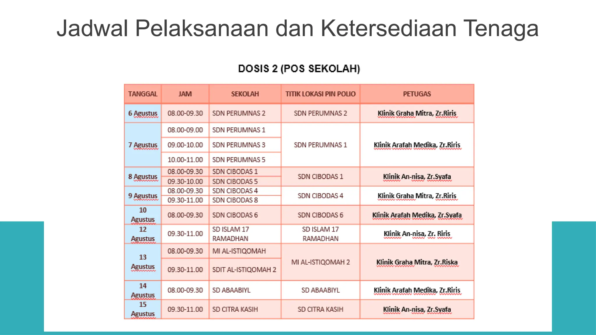 PPT MICROPLANNING PIN POLIO - PKM CIBODASARI.pptx