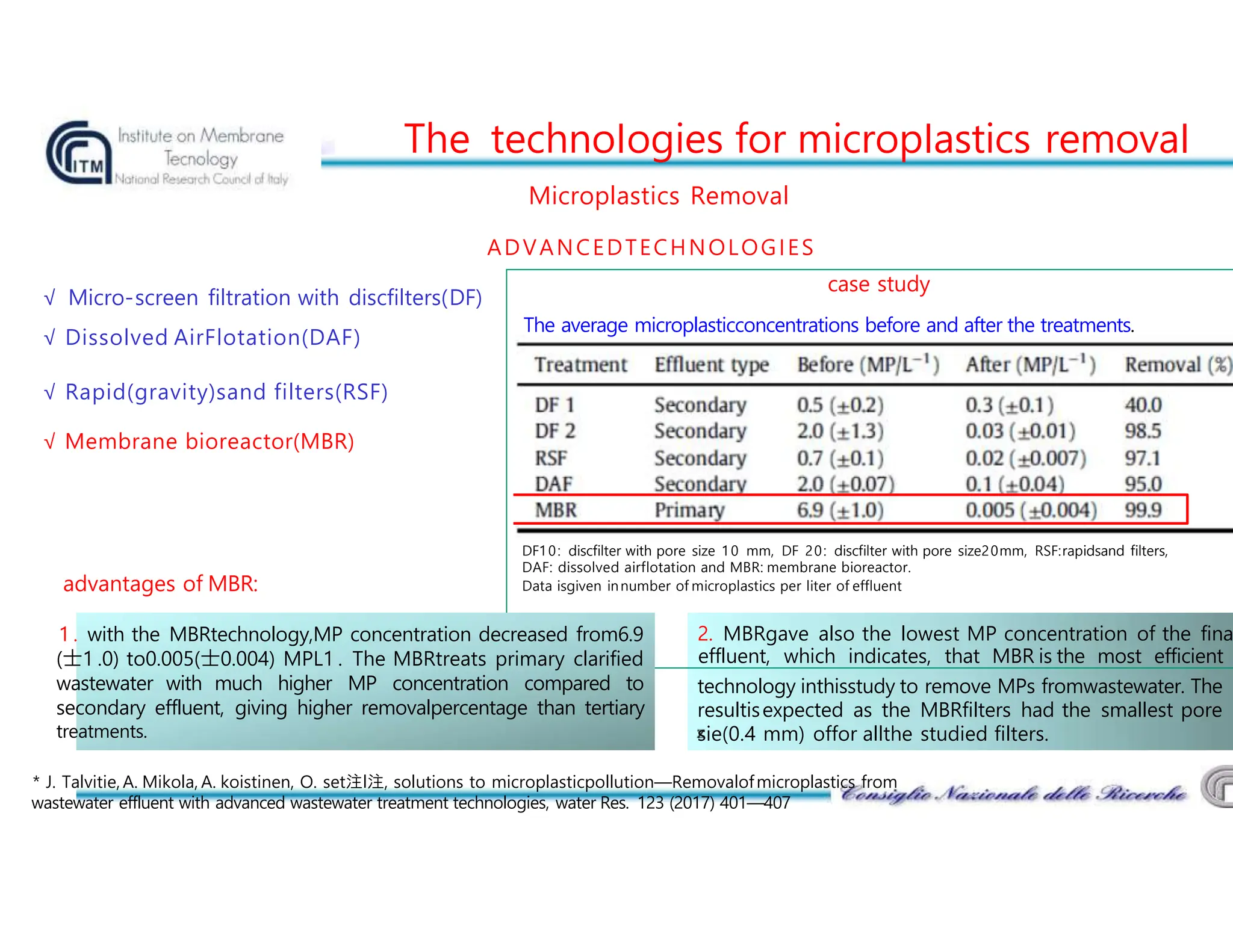 ppt microplastiche ALBERTO FIGOLI as it.pptx