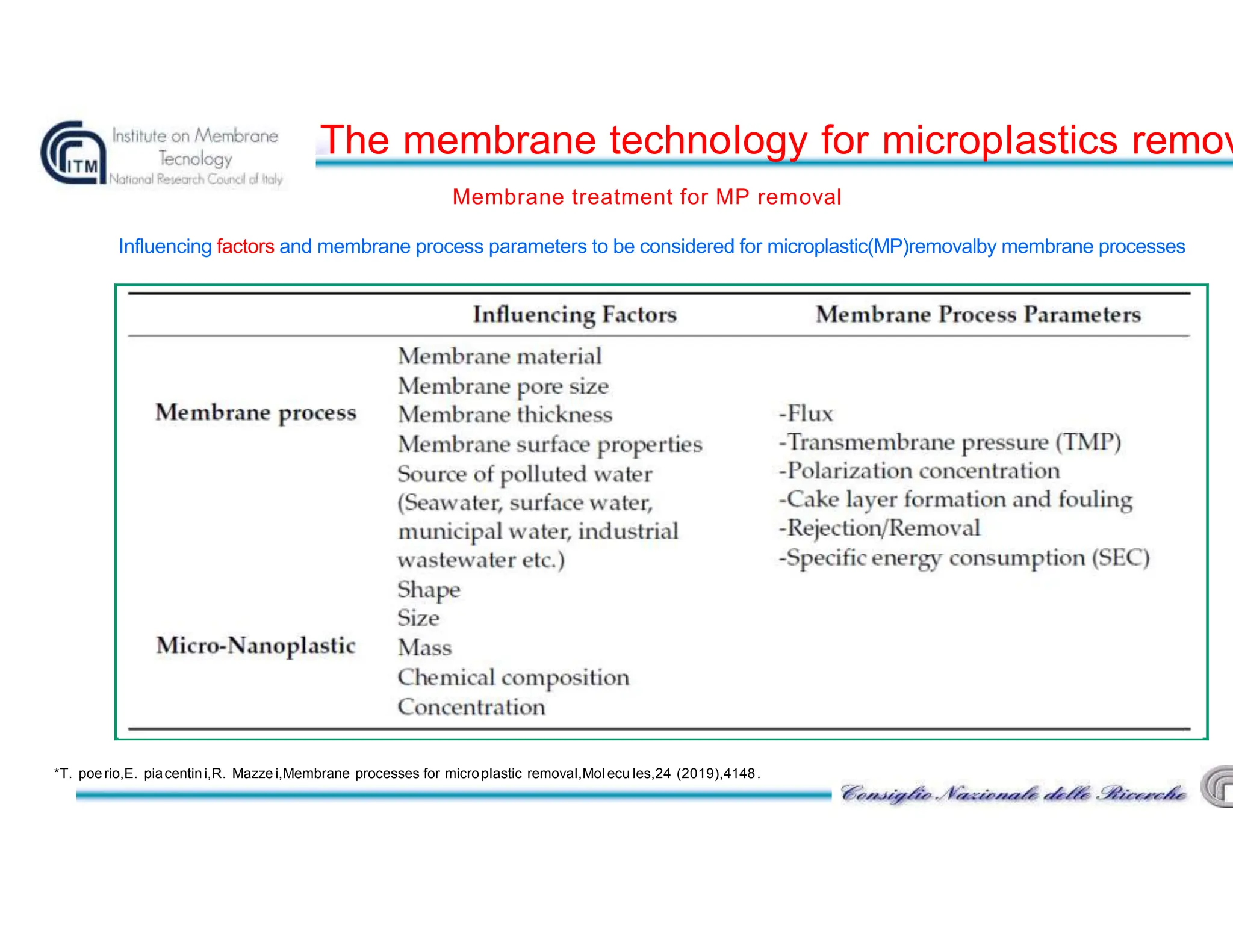 ppt microplastiche ALBERTO FIGOLI as it.pptx