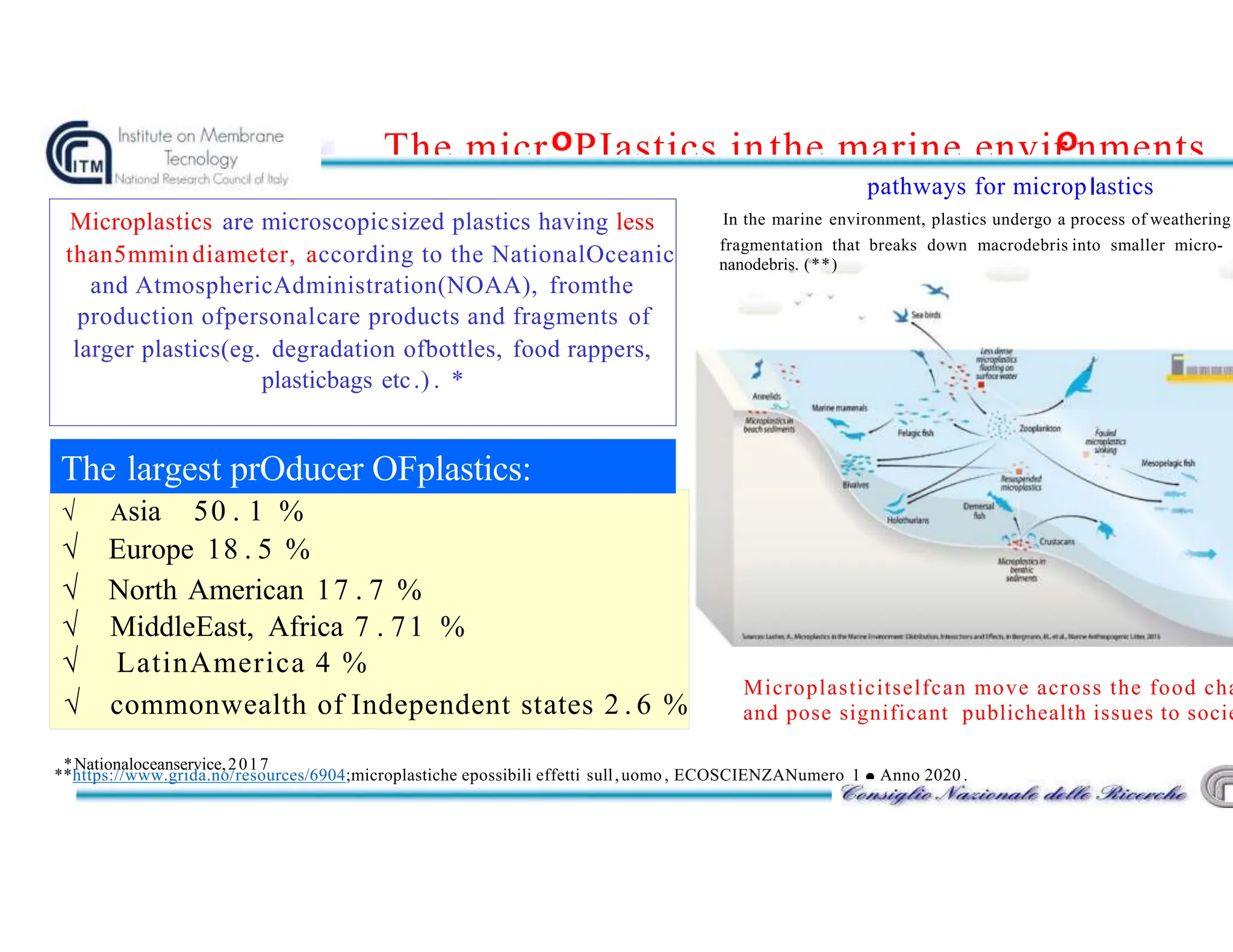 ppt microplastiche ALBERTO FIGOLI as it.pptx