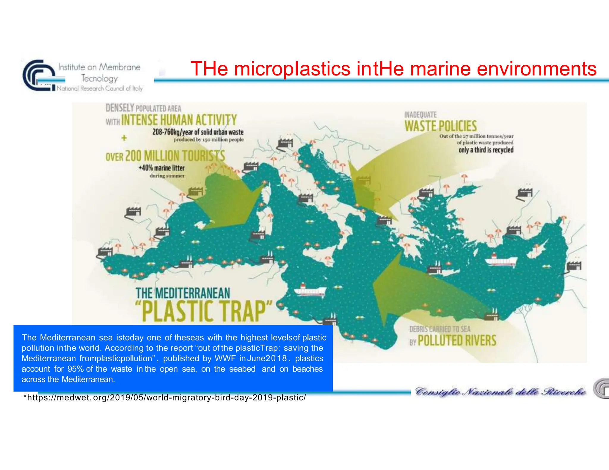 ppt microplastiche ALBERTO FIGOLI as it.pptx