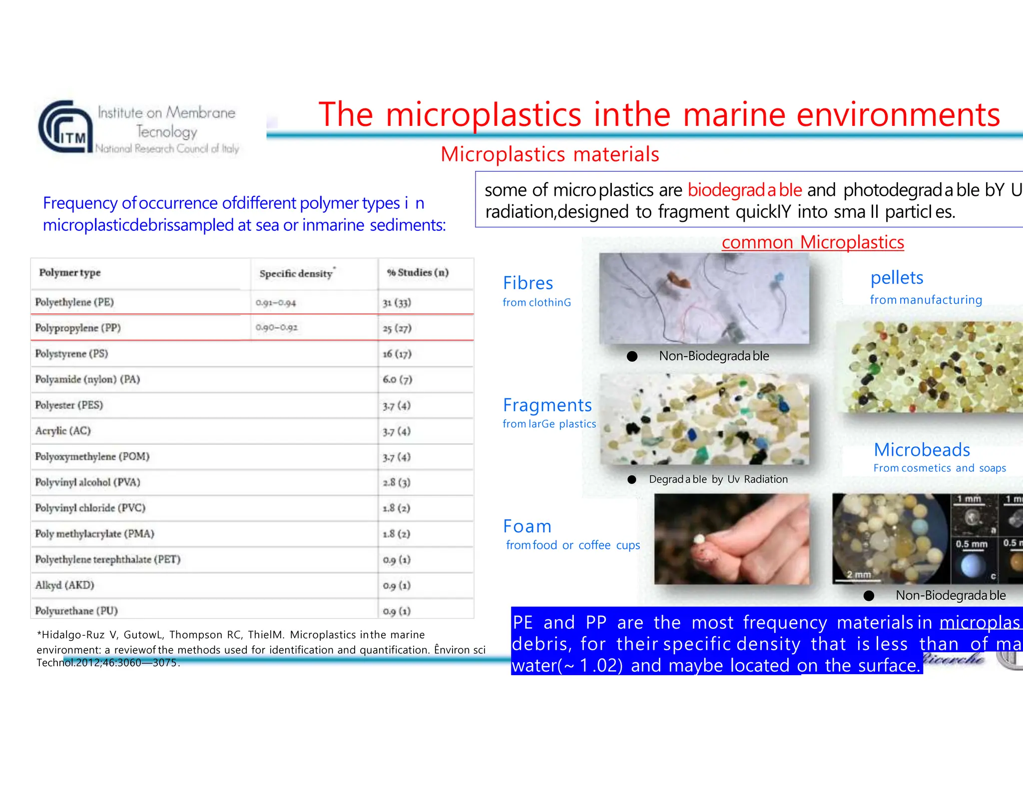 ppt microplastiche ALBERTO FIGOLI as it.pptx