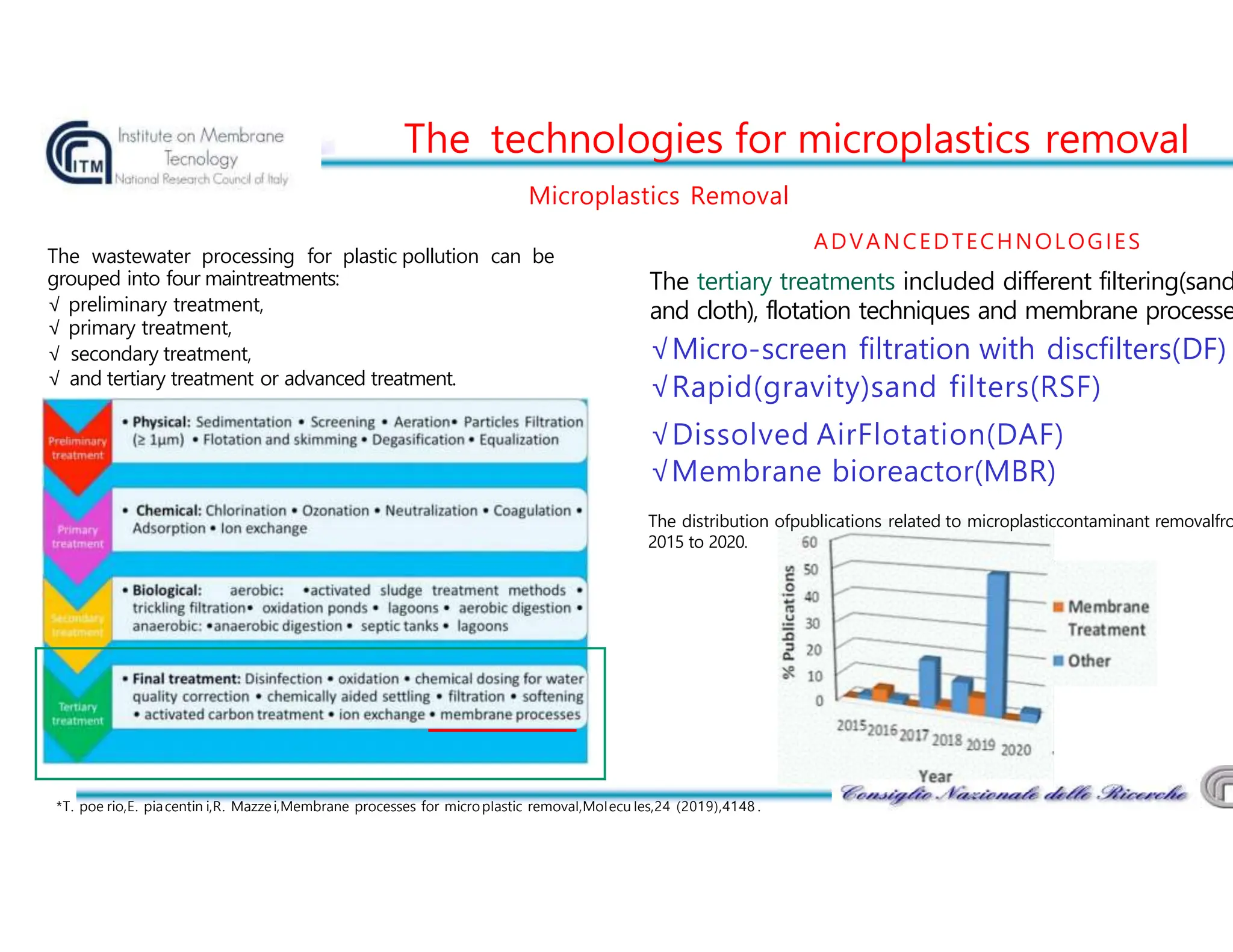 ppt microplastiche ALBERTO FIGOLI as it.pptx