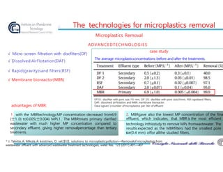 ppt microplastiche ALBERTO FIGOLI as it.pptx