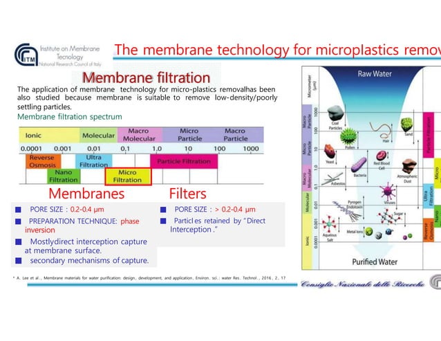 ppt microplastiche ALBERTO FIGOLI as it.pptx