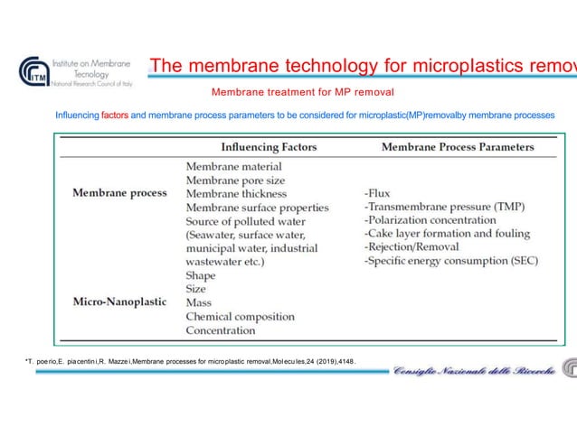 ppt microplastiche ALBERTO FIGOLI as it.pptx