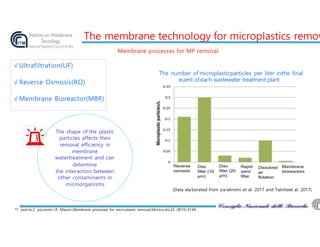ppt microplastiche ALBERTO FIGOLI as it.pptx