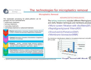 ppt microplastiche ALBERTO FIGOLI as it.pptx