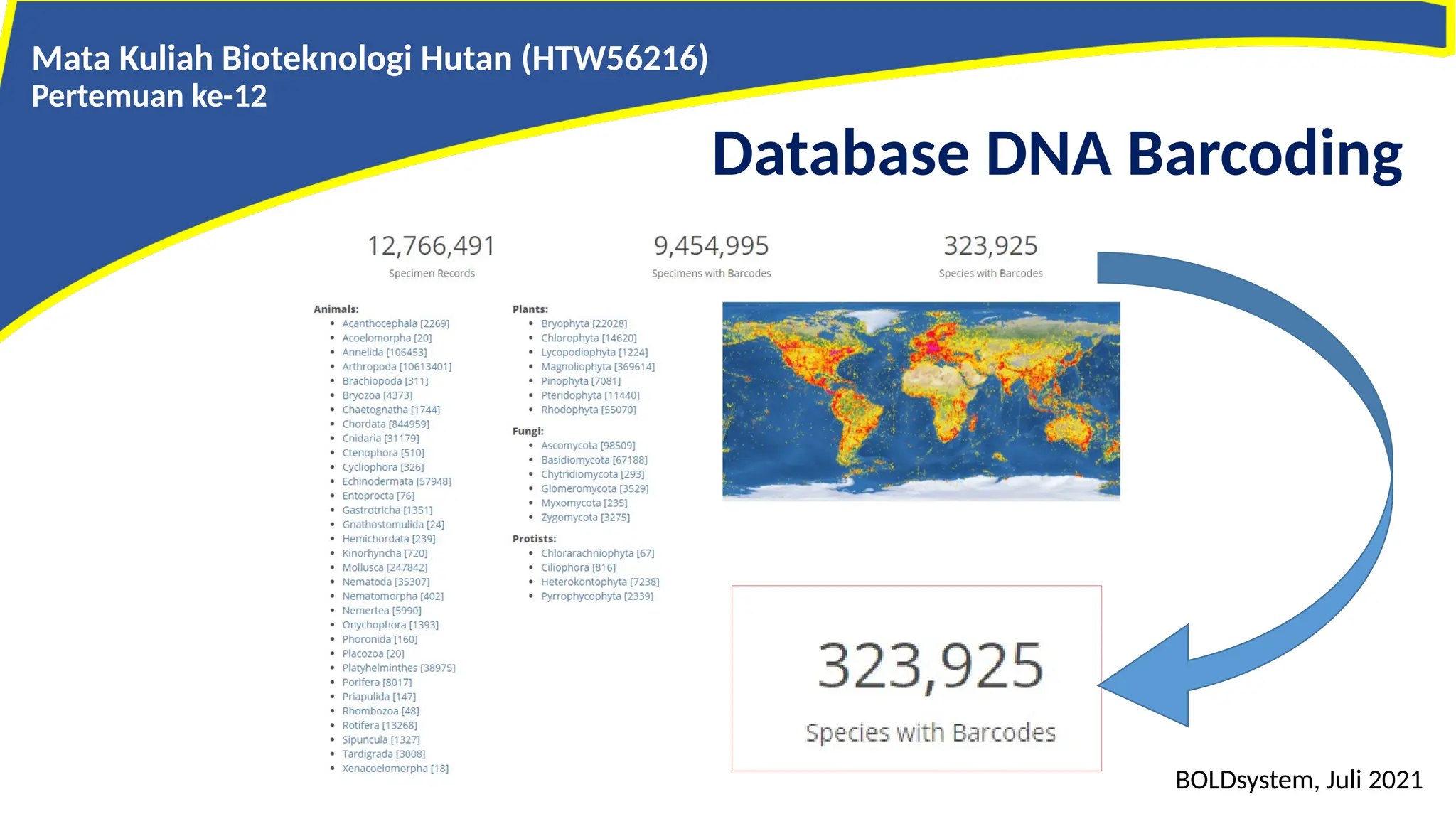 PPT microteaching_DNA Barcoding_fixed.pptx