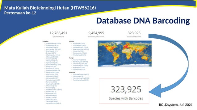 PPT microteaching_DNA Barcoding_fixed.pptx