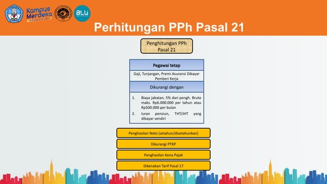 PAJAK PENGHASILAN PPh Pasal 21 Materi Perpajakan | PPTX