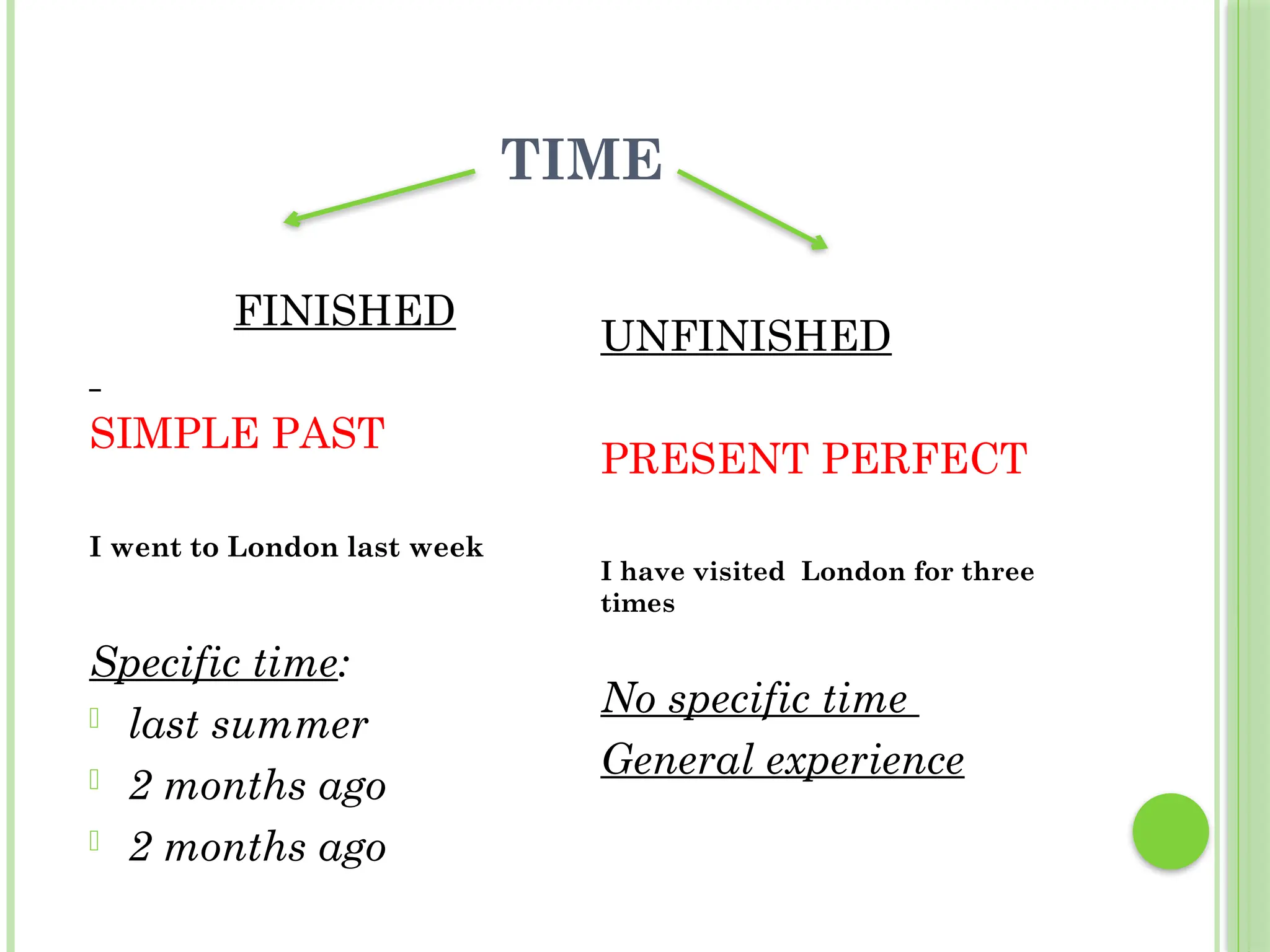 PPT Micro Teaching Ms. Putri-Present Perfect Tense vs Simple Past Tense.pptx