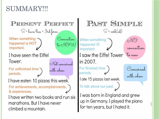 PPT Micro Teaching Ms. Putri-Present Perfect Tense vs Simple Past Tense.pptx