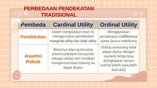 TUGAS AKHIR PPT ILMU EKONOMI MIKRO KELOMPOK 8.pptx