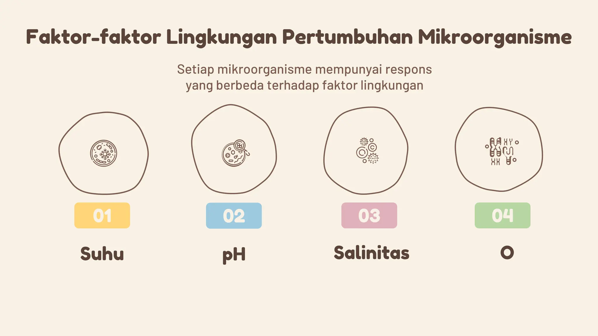 PPT MIKROBIOLOGI pengertian mikrobiologi KLPK 3.pptx