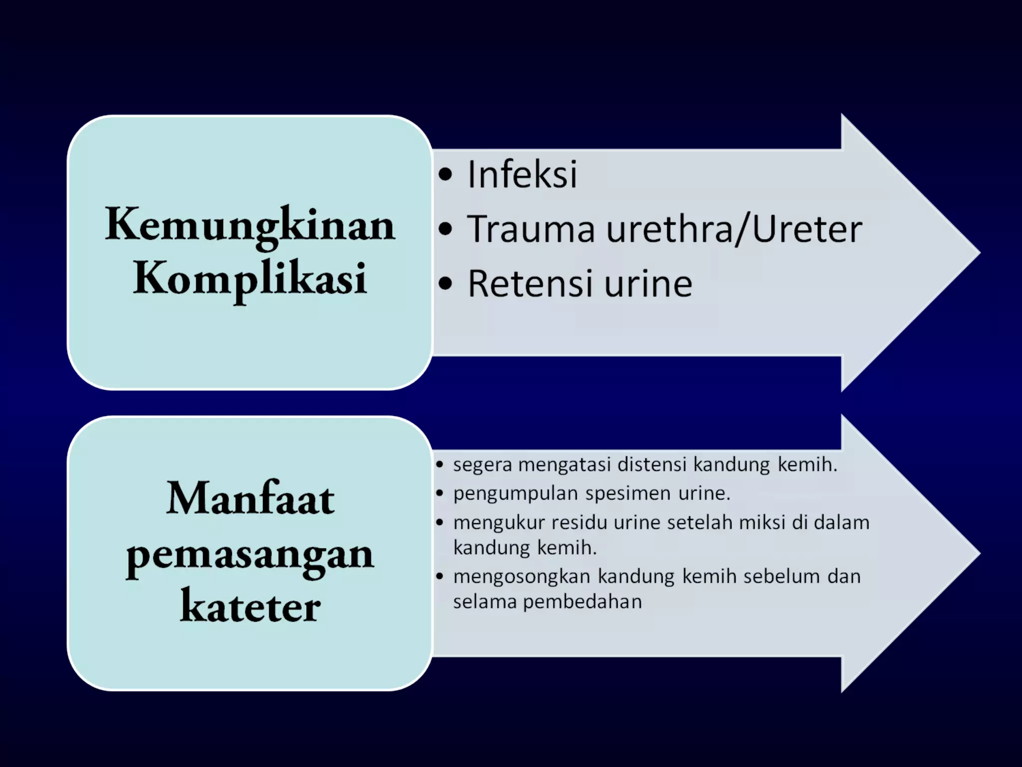 Prosedur pemasangan kateter slideshare | PPT