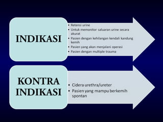 Prosedur pemasangan kateter slideshare | PPT