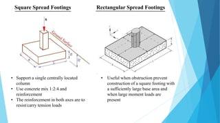 High Rise Building Construction pre.pptx