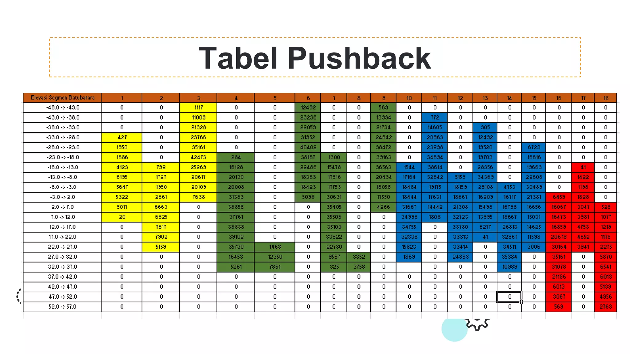 PPT MINEPLAN KEL 4 SMGT.pptx