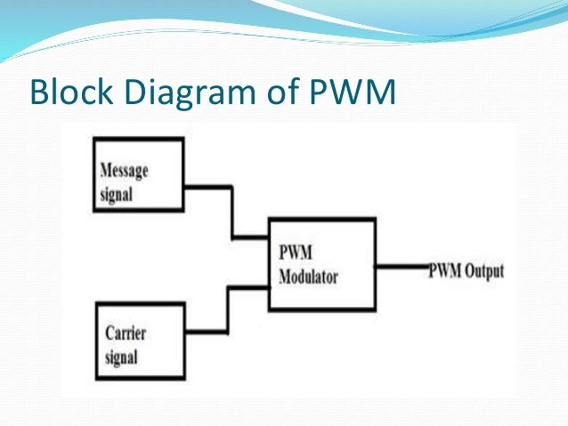 Pulse Width Modulation Anddemodulation