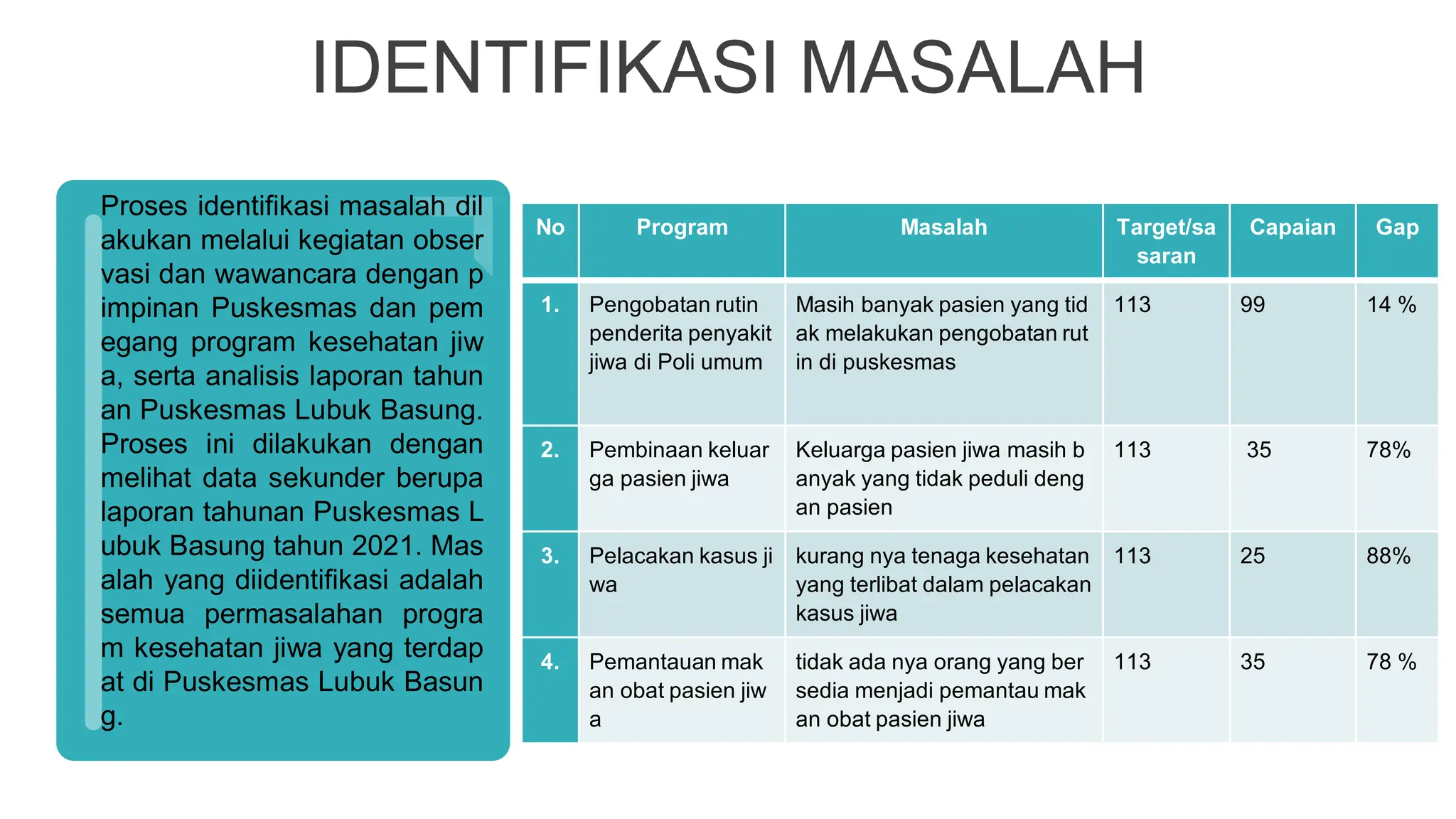 PPT MINIPRO DHIFA internship di puskesmaspdf | PDF