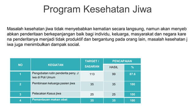 PPT MINIPRO DHIFA internship di puskesmaspdf | PDF