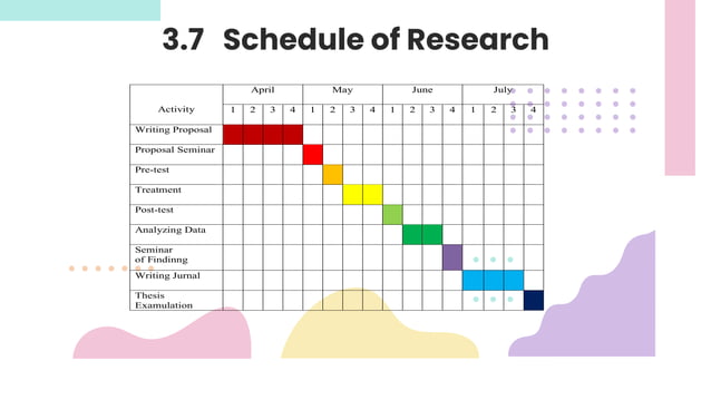 PPT MINI PROJECT PROPOSAL HUSNIATUL MUNAWARA.pptx