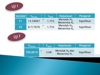 Mini Skripsi | PPTX