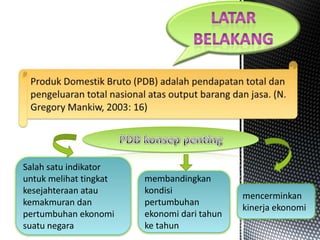 Mini Skripsi | PPTX
