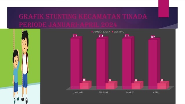 PPT MINLOG KECAMATAN STUNTING GAMBAR.pptx