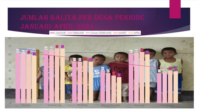 PPT MINLOG KECAMATAN STUNTING GAMBAR.pptx