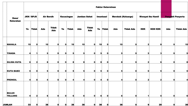 PPT MINLOG KECAMATAN STUNTING GAMBAR.pptx