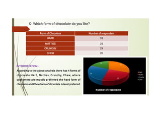 PPT Minor project.pdf