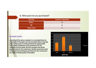 PPT Minor project.pdf