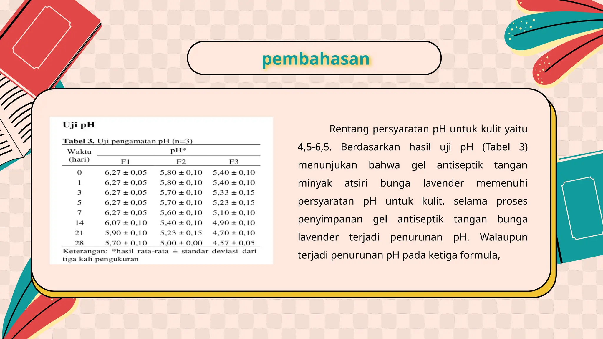 ppt, minyak atsiri lavender ke 2[1].pptx