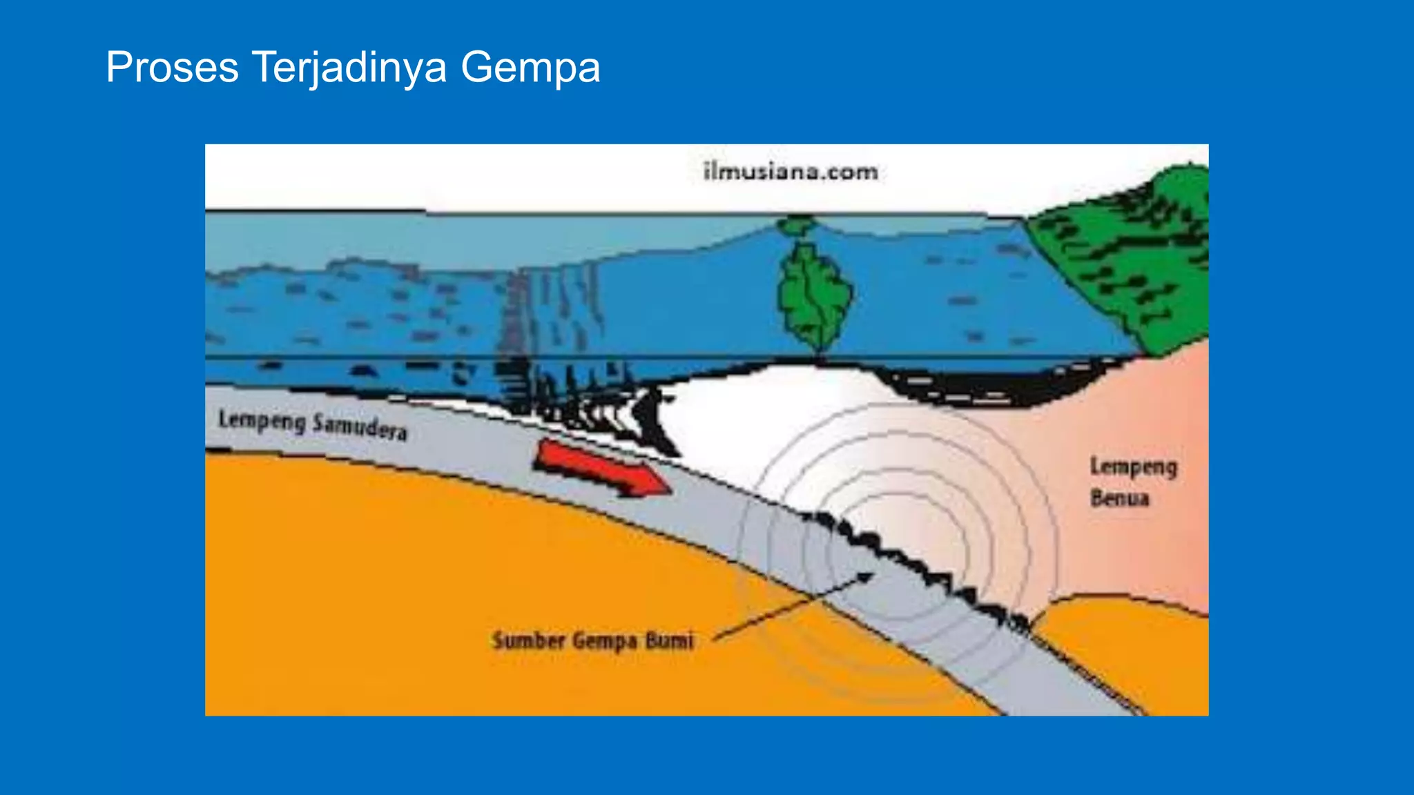 PPT Mitigasi Bencana Gempa (2).pptx