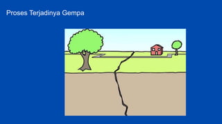 PPT Mitigasi Bencana Gempa (2).pptx