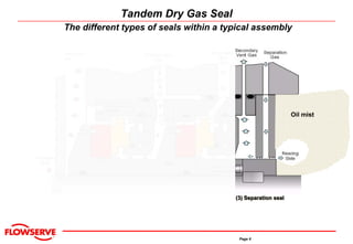 PPT_ Mitigating Risks to Dry Gas Seal Reliability.pdf