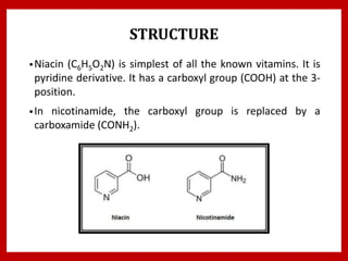 Vitamin B 3 and Nicotinic acid | PPTX