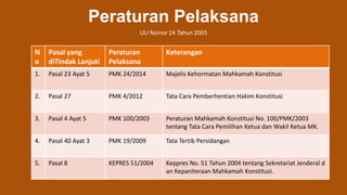 UU MK (Mahkamah Konstitusi) dan Perubahannya | PPTX
