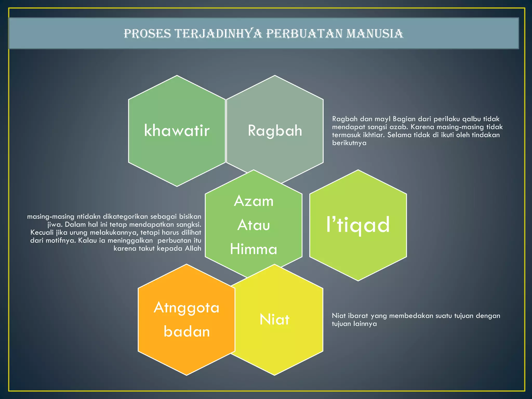 PPT MK AKHLAK PADANG LAMPE - Copy.pdf