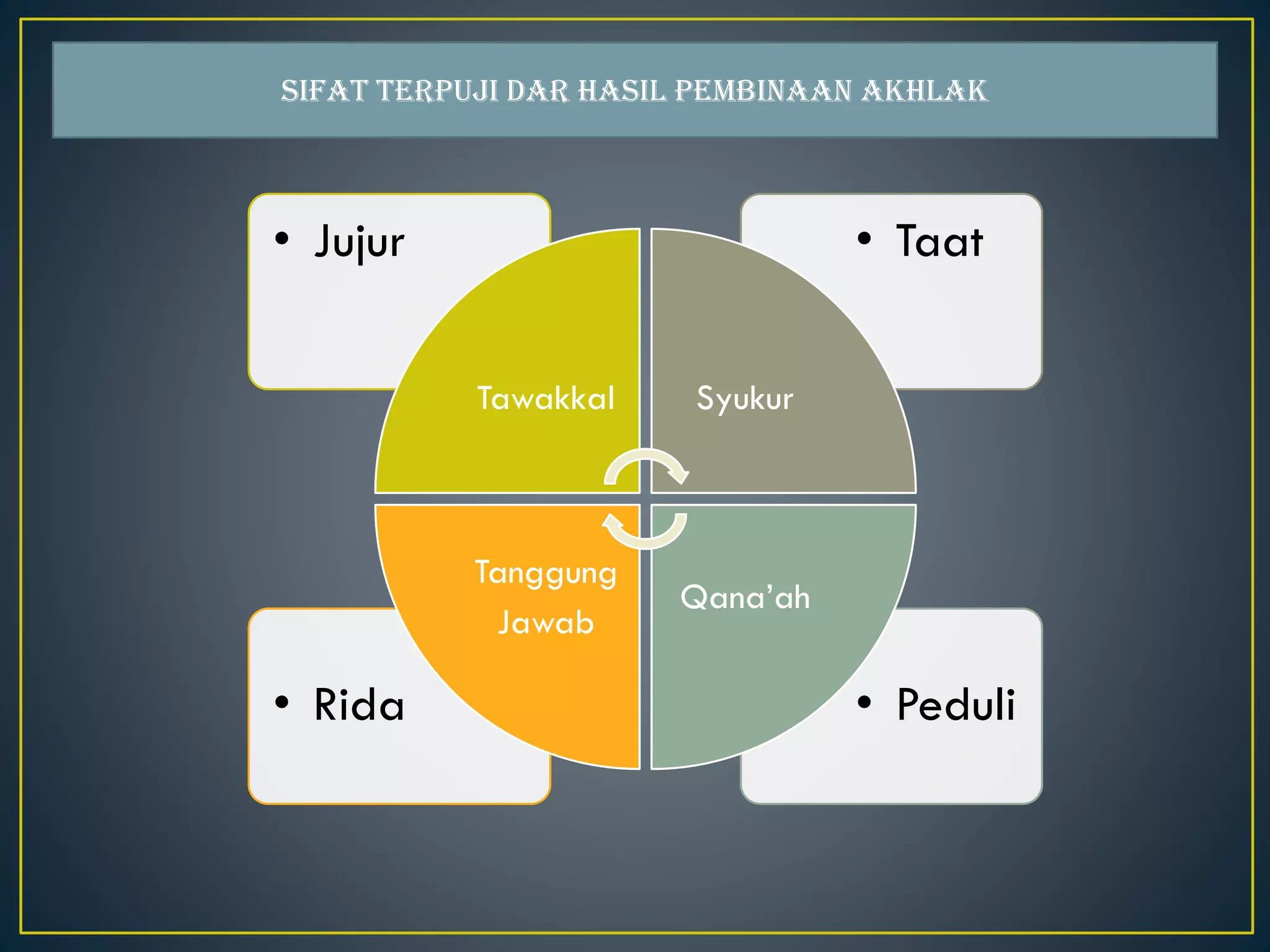 PPT MK AKHLAK PADANG LAMPE - Copy.pdf