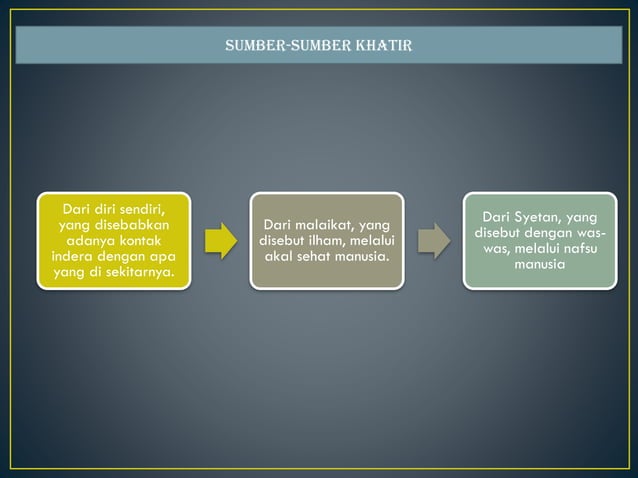 PPT MK AKHLAK PADANG LAMPE - Copy.pdf