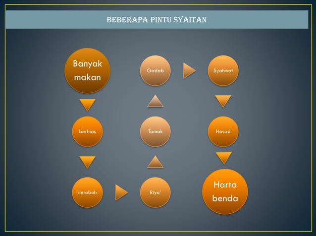 PPT MK AKHLAK PADANG LAMPE - Copy.pdf