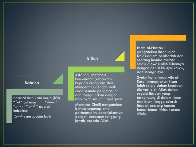 PPT MK AKHLAK PADANG LAMPE - Copy.pdf