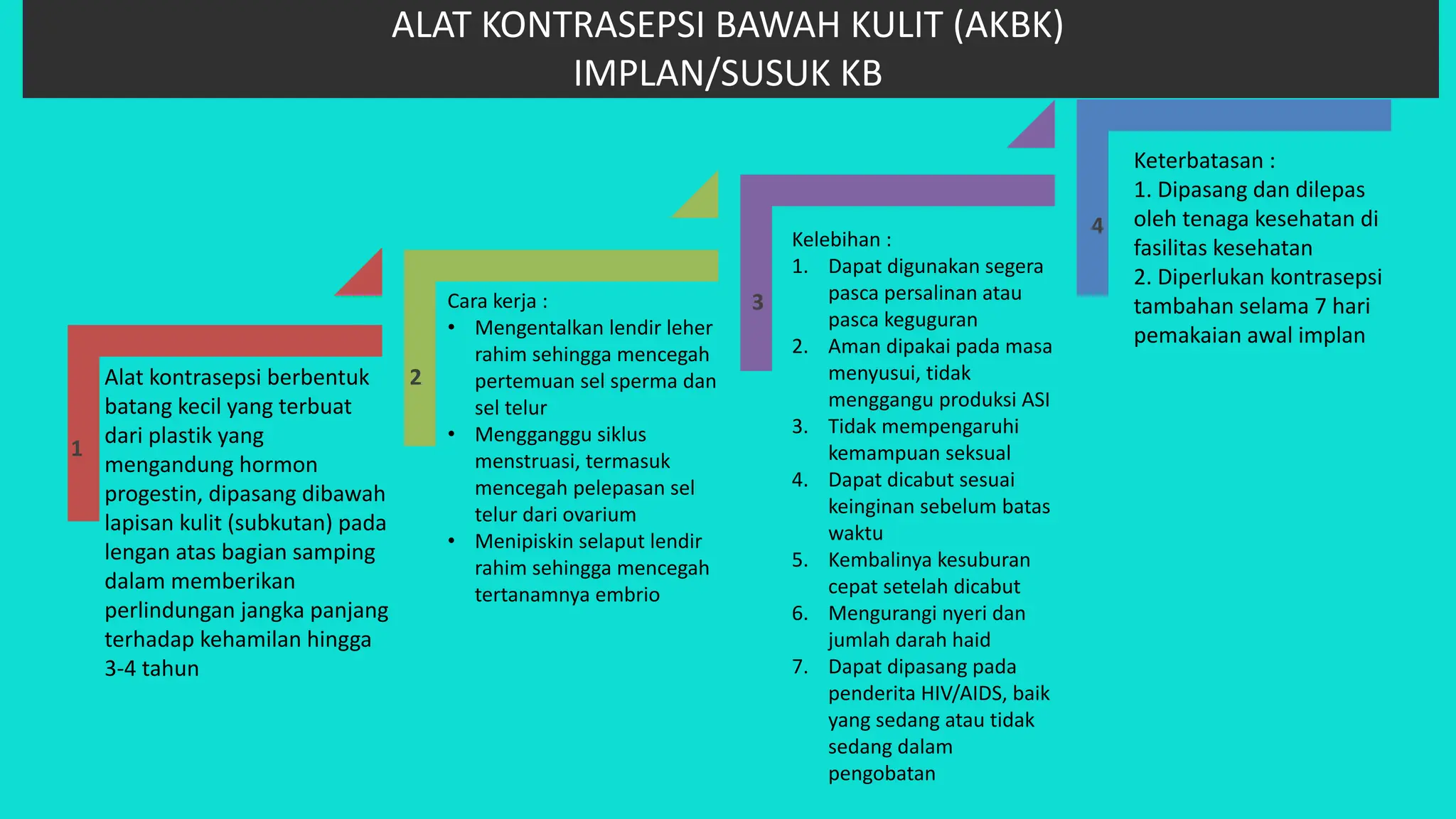 Metode kontrasepsi Jangka Panjang (MKJP) PPT | PDF