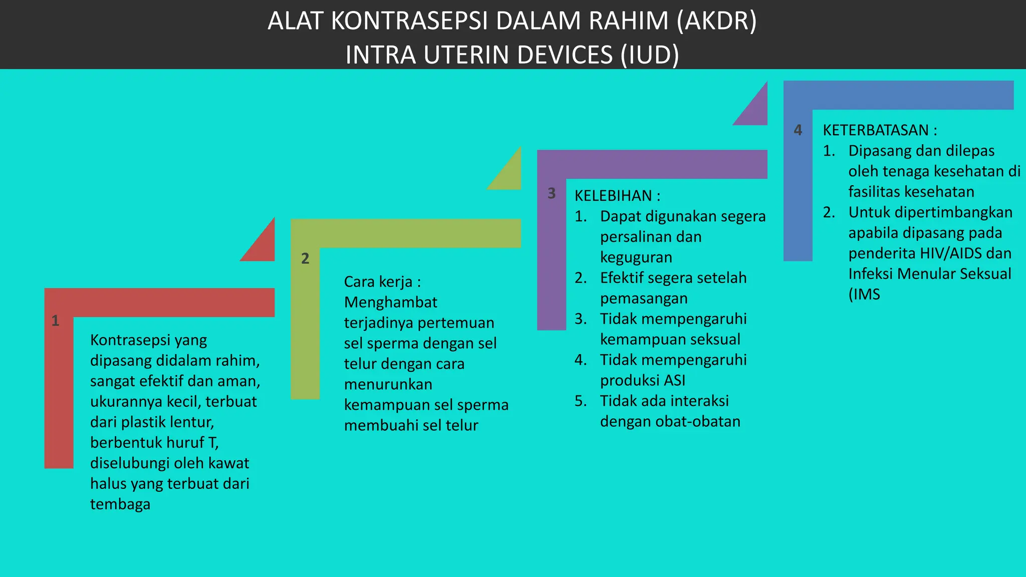 Metode kontrasepsi Jangka Panjang (MKJP) PPT | PDF