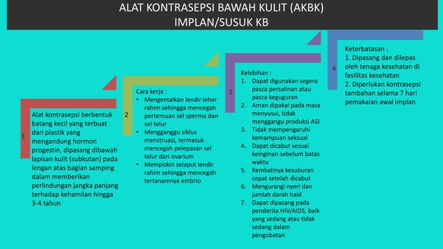 Metode kontrasepsi Jangka Panjang (MKJP) PPT | PDF